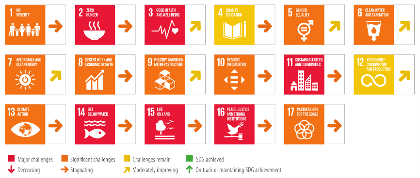 2023永續發展報告全解析！五大重點了解為何目前所有SDGs－ESG永續台灣